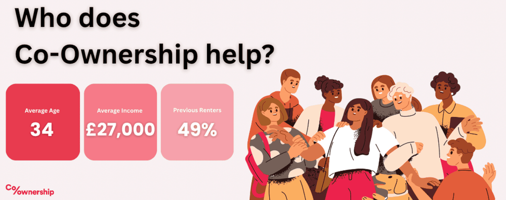 Who Does Co-Ownership Help? - Industry News - News And Analysis ...